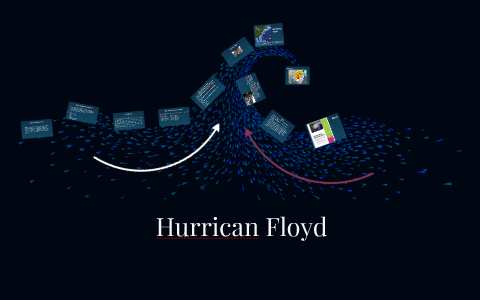 What is a Hurricane????? by Storm Berberoglu on Prezi