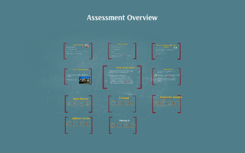 Assessment Overview by Mark Polzin on Prezi