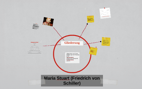 Maria Stuart by Luisa Carstensen on Prezi