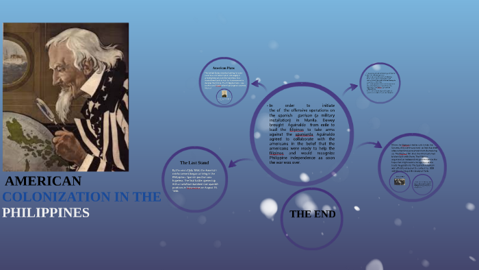 AMERICAN COLONIZATION IN THE PHILIPPINES by rex candia on Prezi