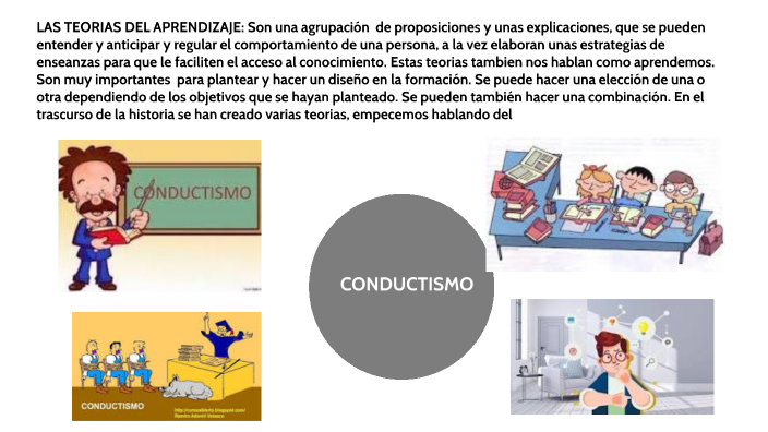 TEORIAS DEL APRENDIZAJE by fabiola caicedo on Prezi