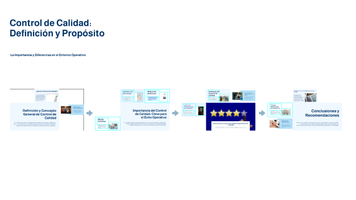 Control de Calidad: Definición y Propósito by Mariana Malca cueva on Prezi