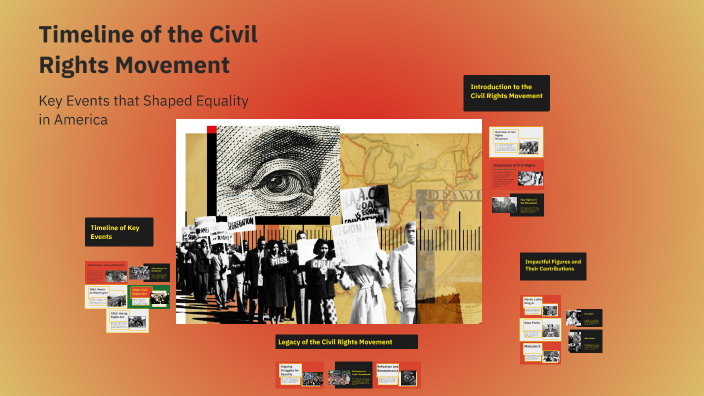 Timeline of the Civil Rights Movement by aidan menke on Prezi