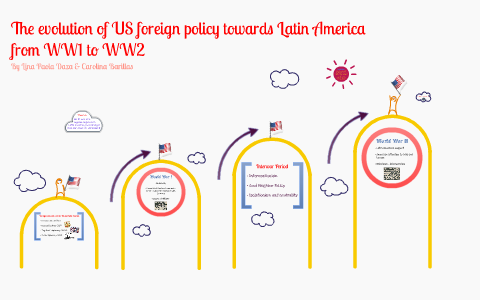The evolution of US foreign policy towards Latin America by Caro ...