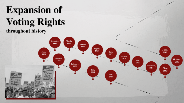 Emily Liao - Expansion of Voting Rights - AP Government by Emily Liao ... Emily Liao - Expansion of Voting Rights - AP Government by Emily Liao ...