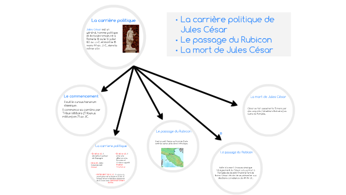 La Carrière Politique de Jules César by Paul Consales on Prezi