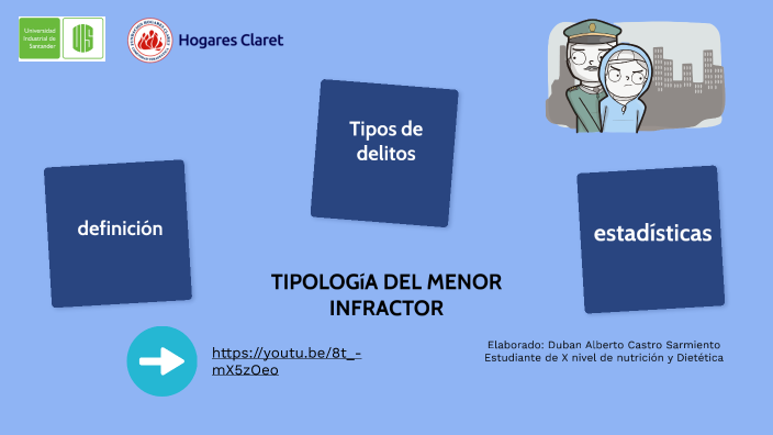 TIPOLOGÍA DEL MENOR INFRACTOR by Duban Castro on Prezi