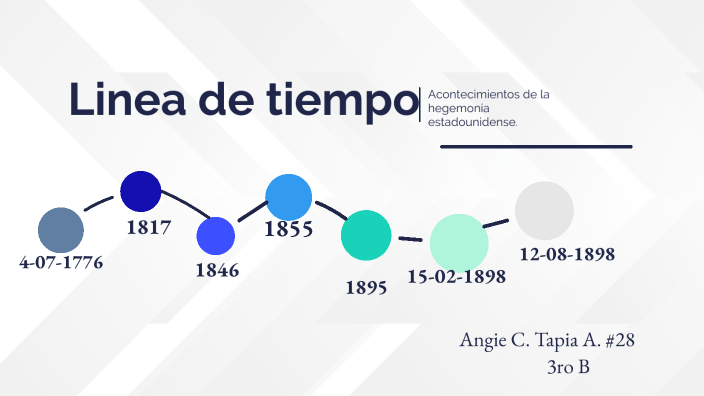 linea de tiempo de sociales by Angie Tapia #31 on Prezi