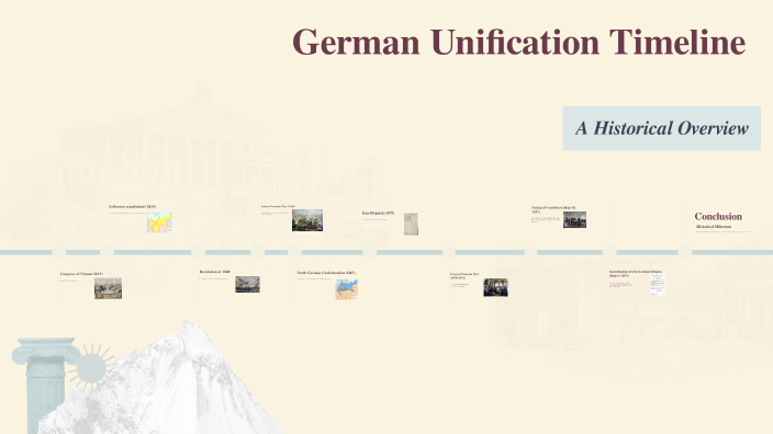 German Unification Timeline by AFRODITA VAZQUEZ on Prezi