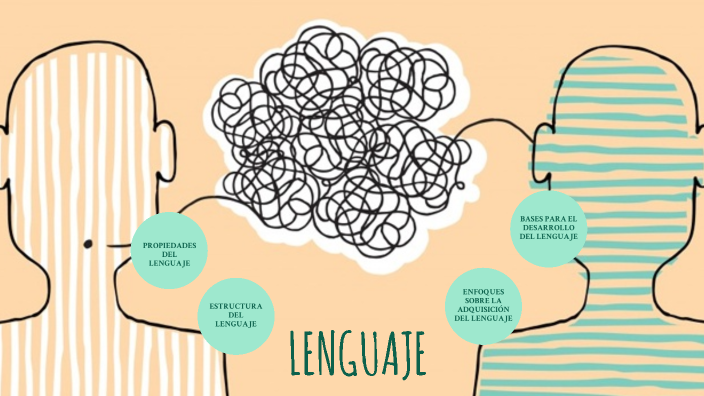 Lenguaje by on Prezi