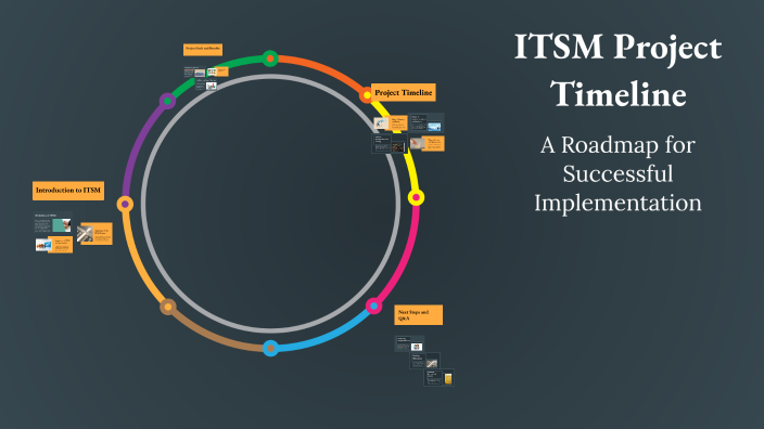 ITSM Project Timeline by Alhussain Alsharif on Prezi