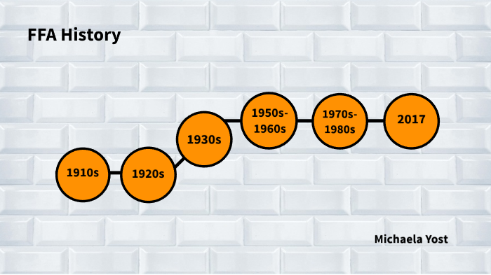 FFA timeline by Michaela Yost on Prezi
