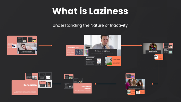 What is procrastination? by View Hotel Grand Sea on Prezi
