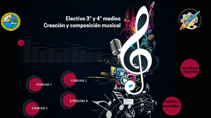 ELECTIVO DE MÚSICA by Henry Ceballos Díaz on Prezi