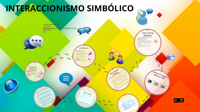 INTERACCIONISMO SIMBOLICO by Miguel Lemus on Prezi