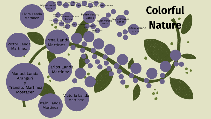 Árbol Genealógico de la familia Landa Martínez by Yolanda Loayza on Prezi