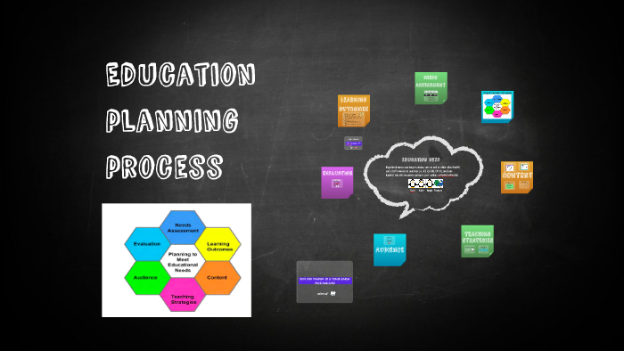 Education planning process by Kati Harris on Prezi