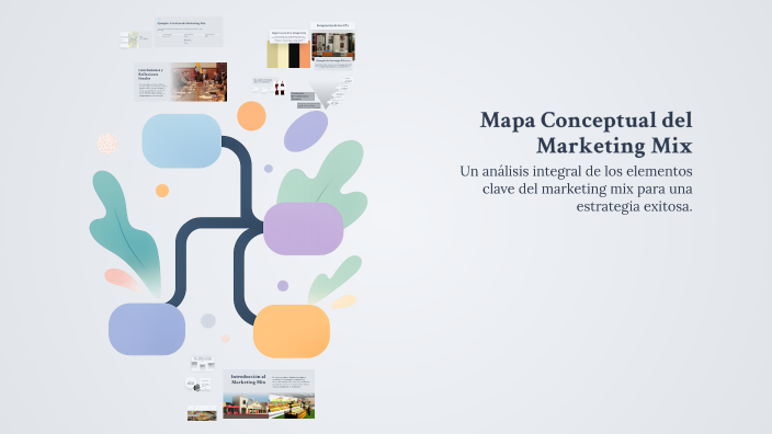 Mapa Conceptual del Marketing Mix by Mont Palacios on Prezi
