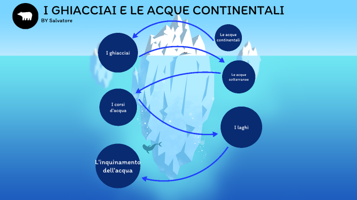 I GHIACCIAI E LE ACQUE CONTINENTALI by salvatore mesoraca on Prezi