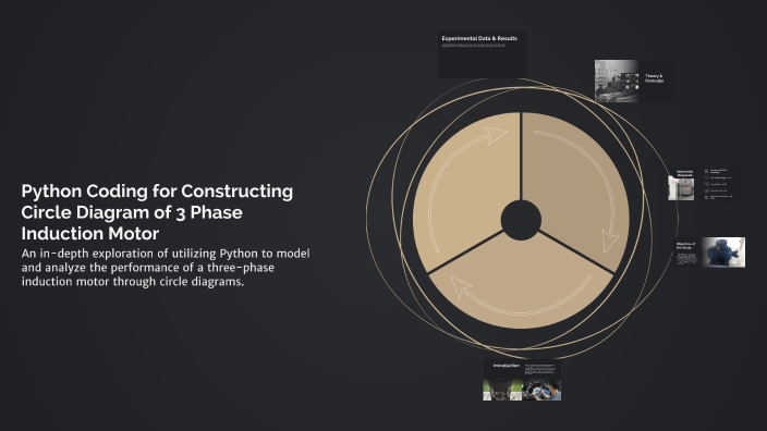 Python Coding for Constructing Circle Diagram of 3 Phase Induction Motor by CHAKALI PAVANSAI SAI ...