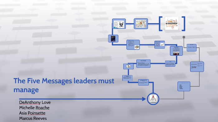 The Five Messages leaders must mange by DeAnthony Love on Prezi