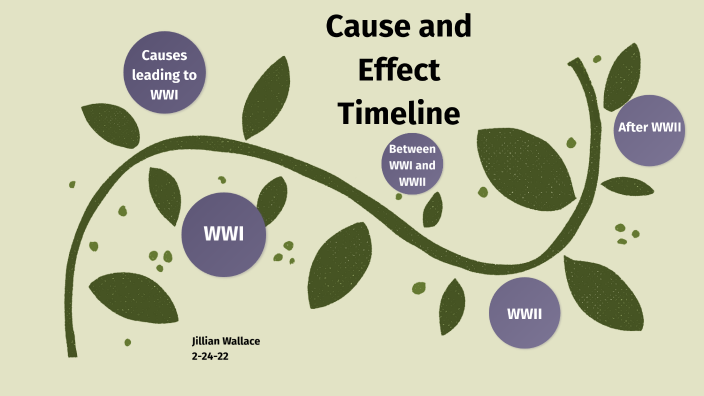 Cause and Effect Timeline - Jillian Wallace by Jillian Wallace on Prezi