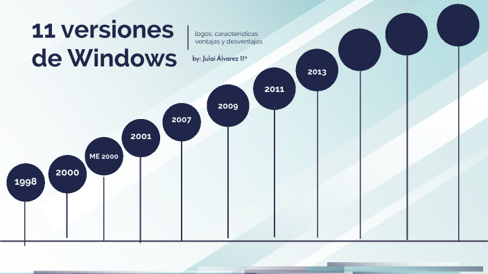 11 versiones de Windows con sus respectivas caracteristicas, logo ...
