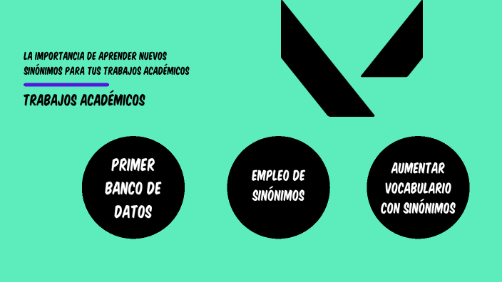 La importancia de aprender nuevos sinónimos para tus trabajos ...