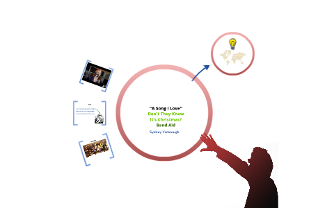 "Song I Love" Presentation by Sydney Yarbrough on Prezi