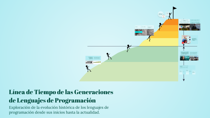 Línea de Tiempo de las Generaciones de Lenguajes de Programación by ...