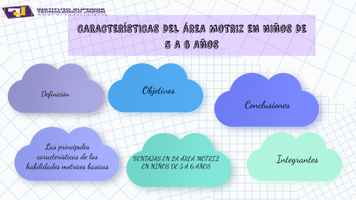 CARACTERÍSTICAS DEL ÁREA MOTRIZ EN NIÑOS DE 5 A 6 AÑOS by on Prezi Next