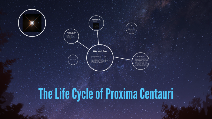 The Life Cycle of Proxima Centauri by Tom Nuytten on Prezi