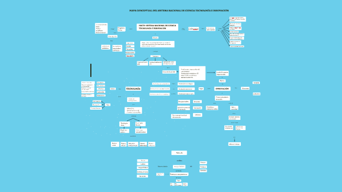 MAPA CONCEPTUAL - CTI by carlos vel