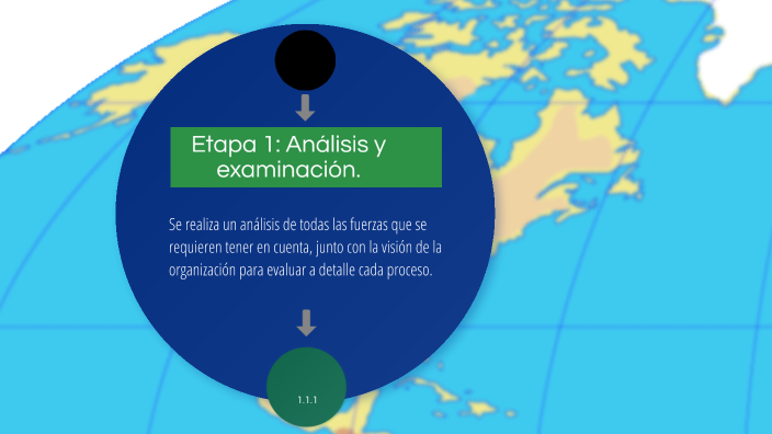 Diagrama de actividad APQC process by valerin correa on Prezi