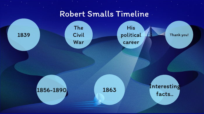 Robert Smalls Timeline by Trisha Vora on Prezi Robert Smalls Timeline by Trisha Vora on Prezi