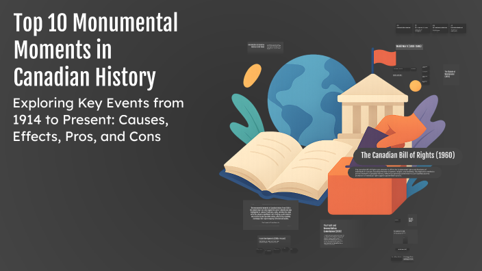 Top 10 Monumental Moments in Canadian History by Maksym Krawczynski on ...
