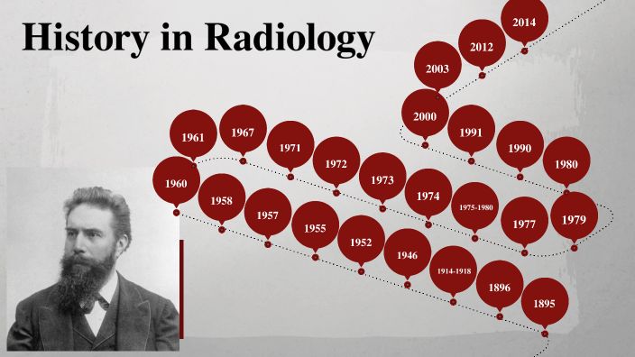 Radiology Timeline by Hyelin Hwang on Prezi