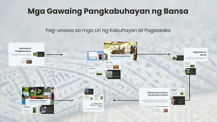 Mga Gawaing Pangkabuhayan ng Bansa by Kristine Joy Ratilla on Prezi