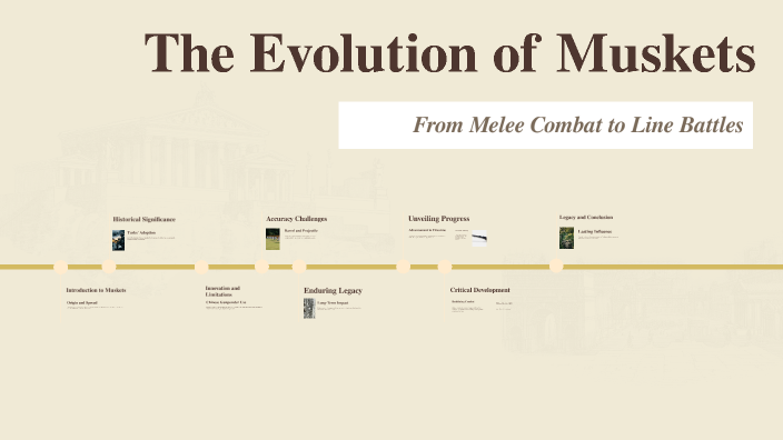 The Evolution of Muskets by nathan kime on Prezi