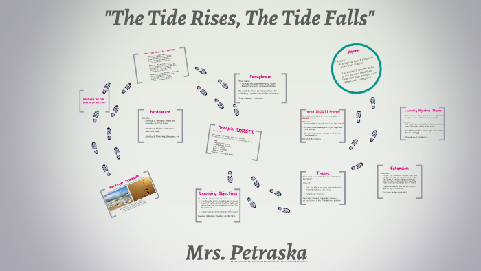 "The Tide Rises, The Tide Falls" by Megan Petraska on Prezi