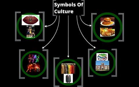 Cultural Symbols by Joey Rosenbach on Prezi