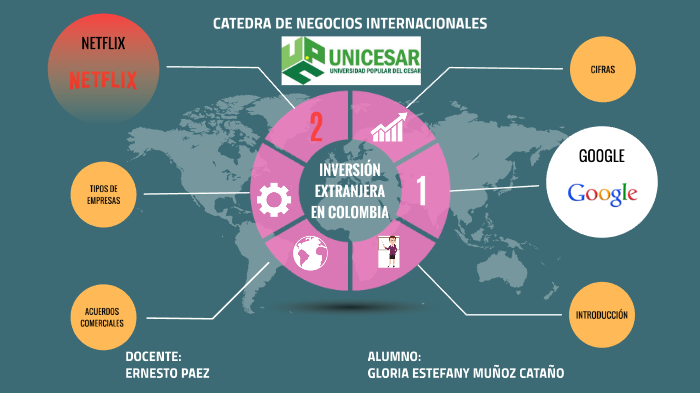 INVERSION EXTRANJERA EN COLOMBIA by GLORIA MUÑOZ CATAÑO on Prezi