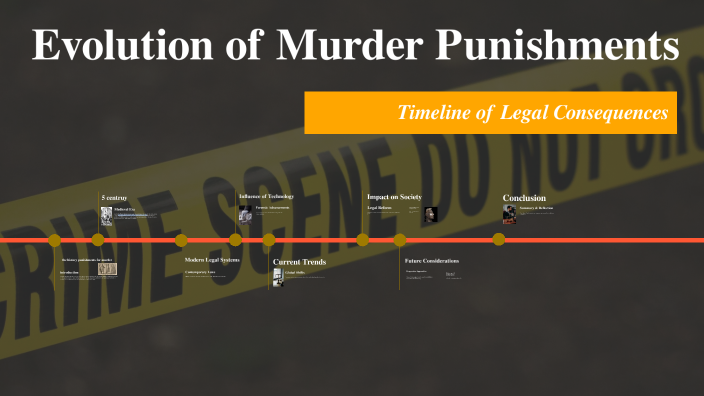Evolution of Murder Punishments by Jayden Cook on Prezi