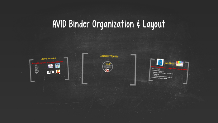 AVID Binder Organization & Layout by Karen Krantz on Prezi