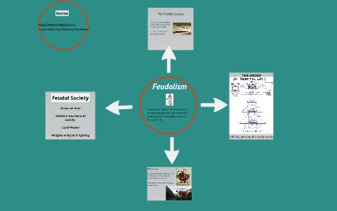 Feudalism by christopher lafeve on Prezi