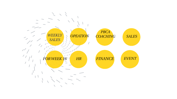 SAP WEEK 15/2022 by Sports Arena Puchong on Prezi