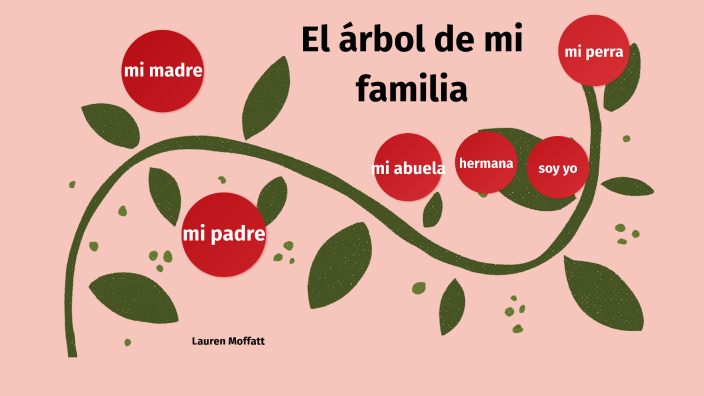 family tree by Lauren Moffatt on Prezi