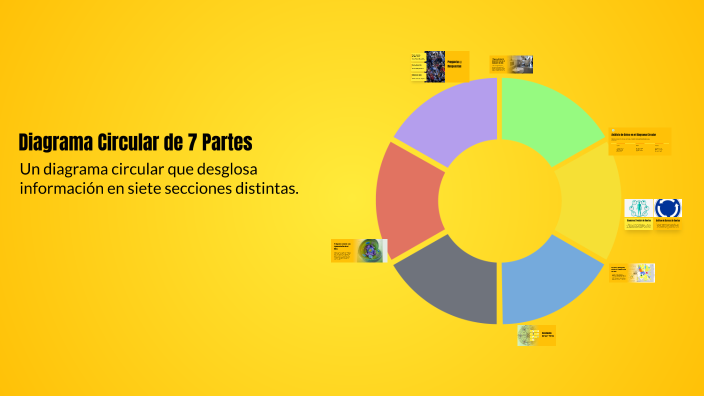 Diagrama Circular de 7 Partes by eduardo bellido on Prezi