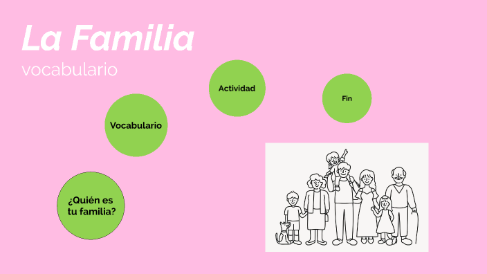 La Familia vocabulario by Sarah Thomasson on Prezi