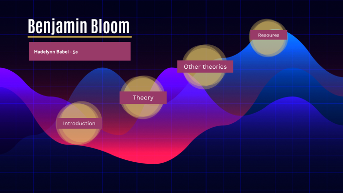 Child Development Theorist Project by Madelynn Babel on Prezi